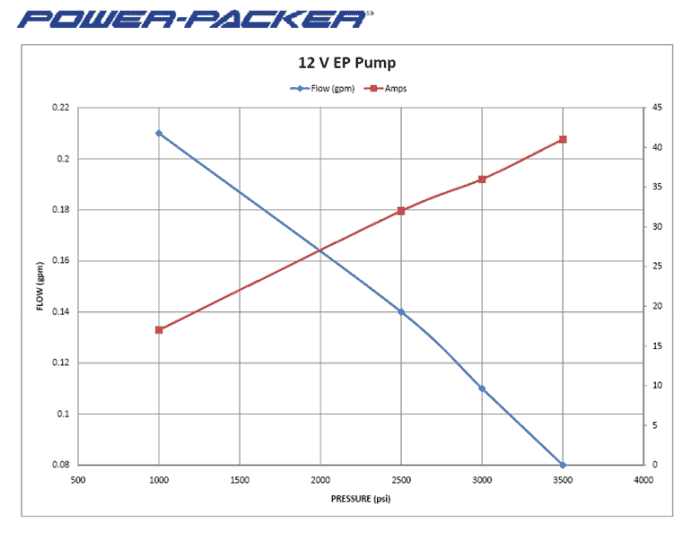 How to choose the right Power-Packer Hydraulic Pump