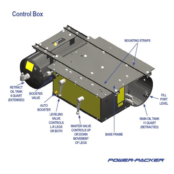 Tech Tip Tuesday: How does a control box power stabilization legs ...