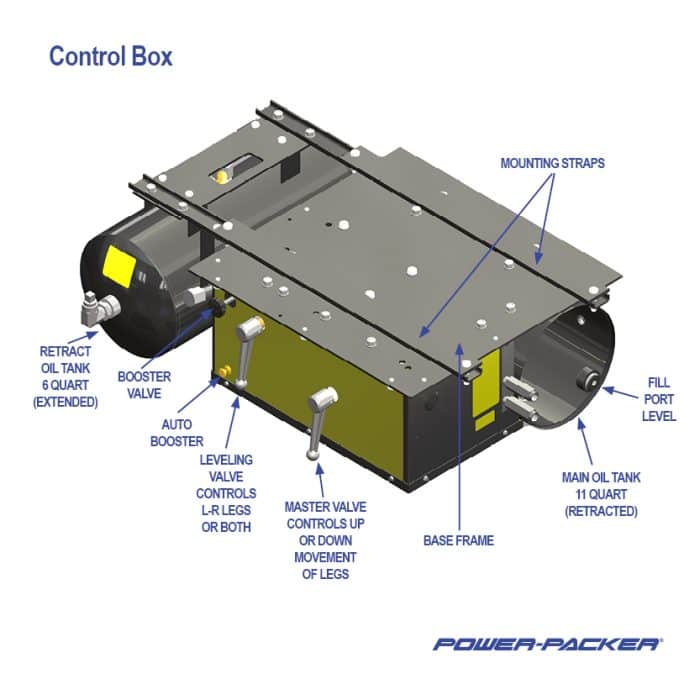 Tech Tip Tuesday: How does a control box power stabilization legs ...