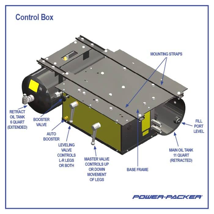 PP_Social_TechTip_blogImage_Oct_ControlBox_400x400_103023.jpg B - Power ...